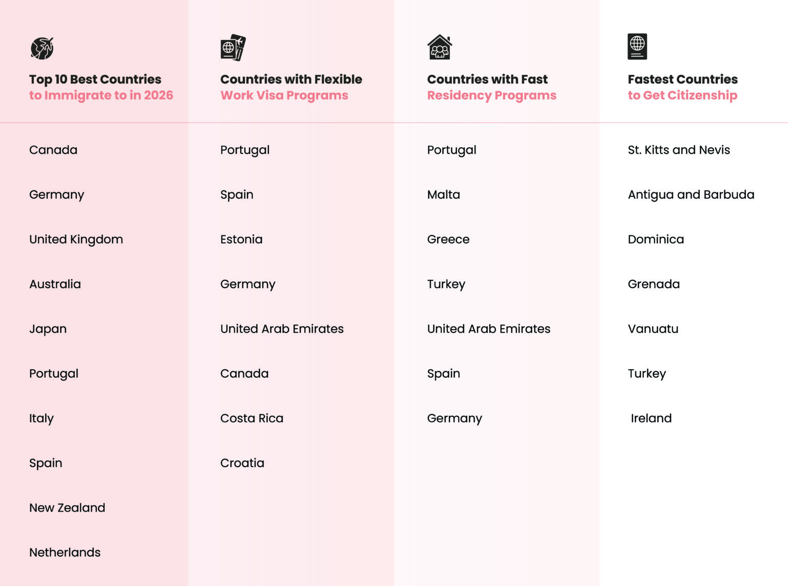 10 Best Countries To Immigrate In 2026 For Work & Life